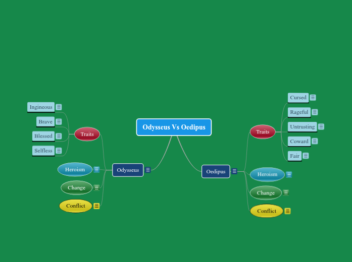 Odisseus Vs Oedipus - Mind Map